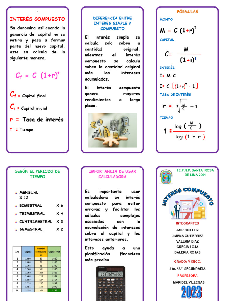 Triptico Interes Compuesto | PDF | Interés compuesto | Interés