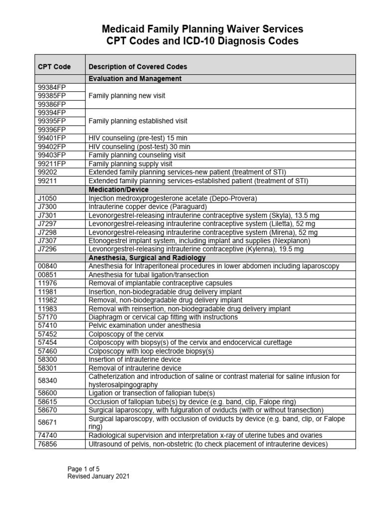 Family Planning Covered Codes List 2021-01 | PDF | Cervical Cancer ...