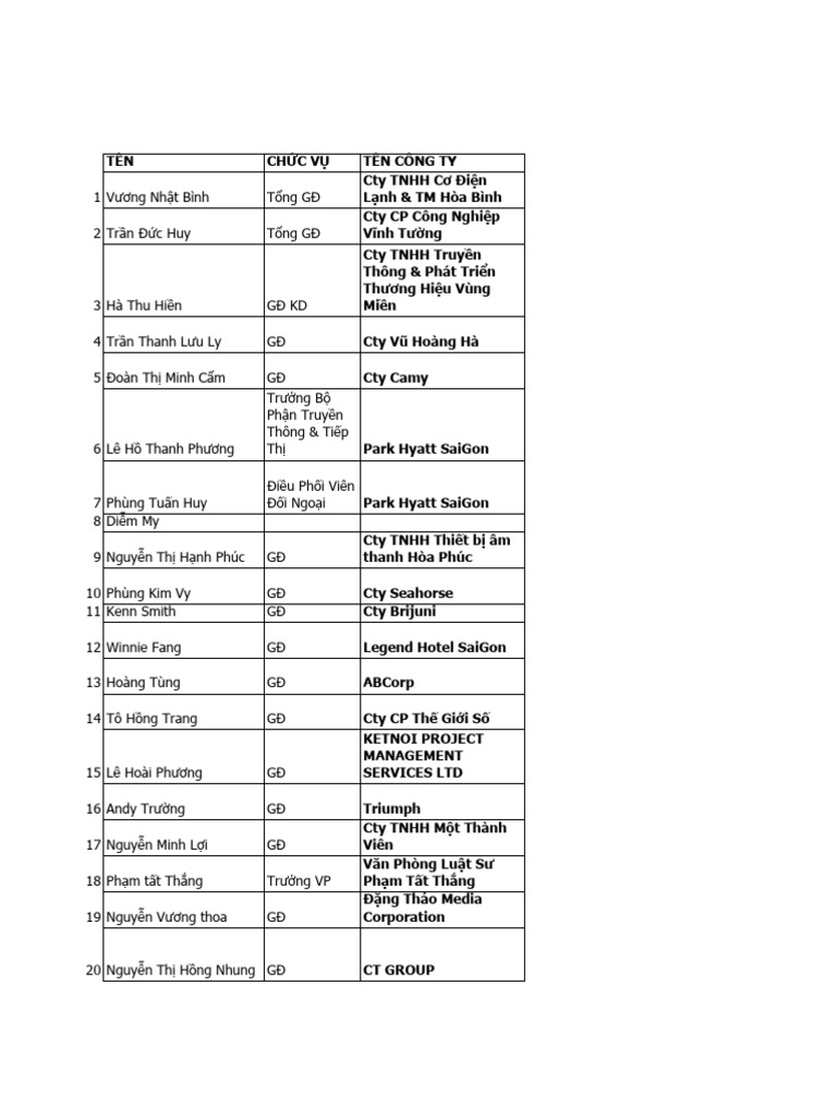 Danh Sach Lanh Dao 100 Cong Ty | PDF
