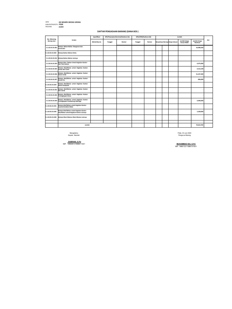 Form Persediaan 2024 Sdn Grong2 Tahap i | PDF