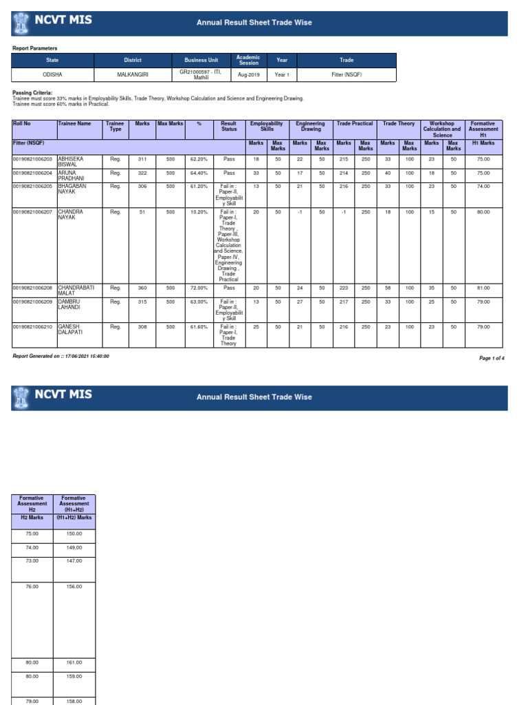 Result Sheet Trade Fitter | PDF