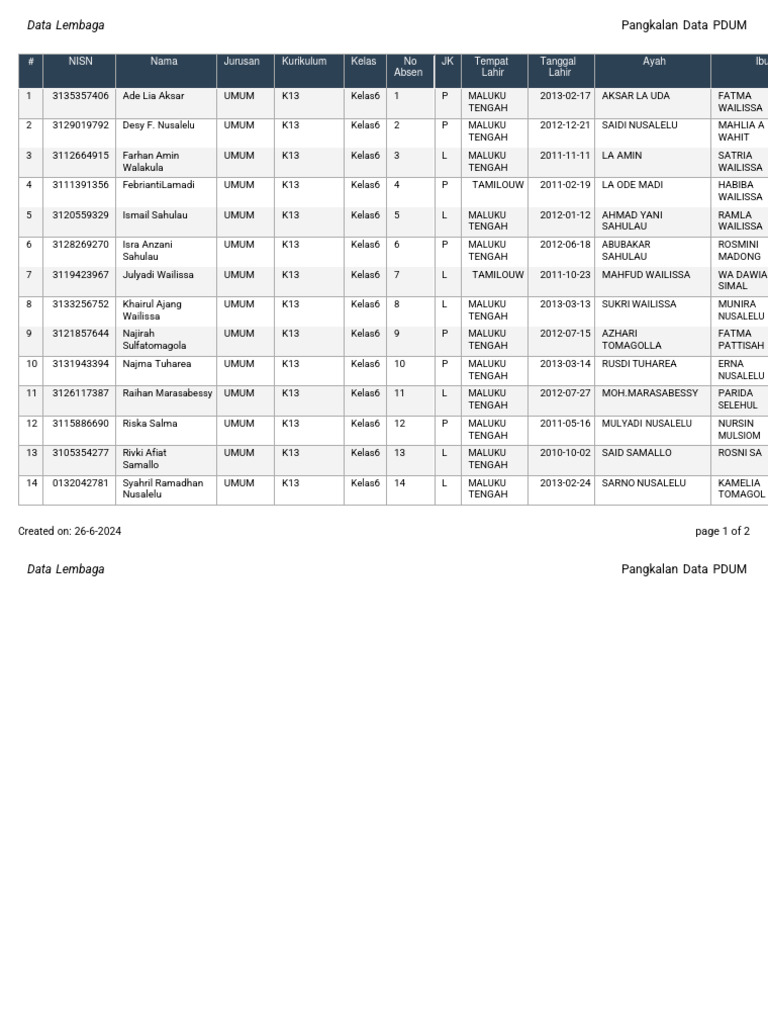 Pdum Mis Tamilouw | PDF