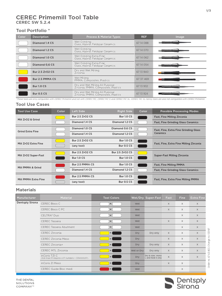 CER Document Tool Table CEREC Primemill CEREC SW 5 2 4 en | PDF | Zirconium Dioxide | Mill ...