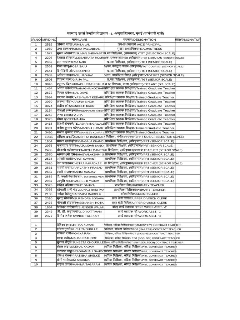Staff List | PDF