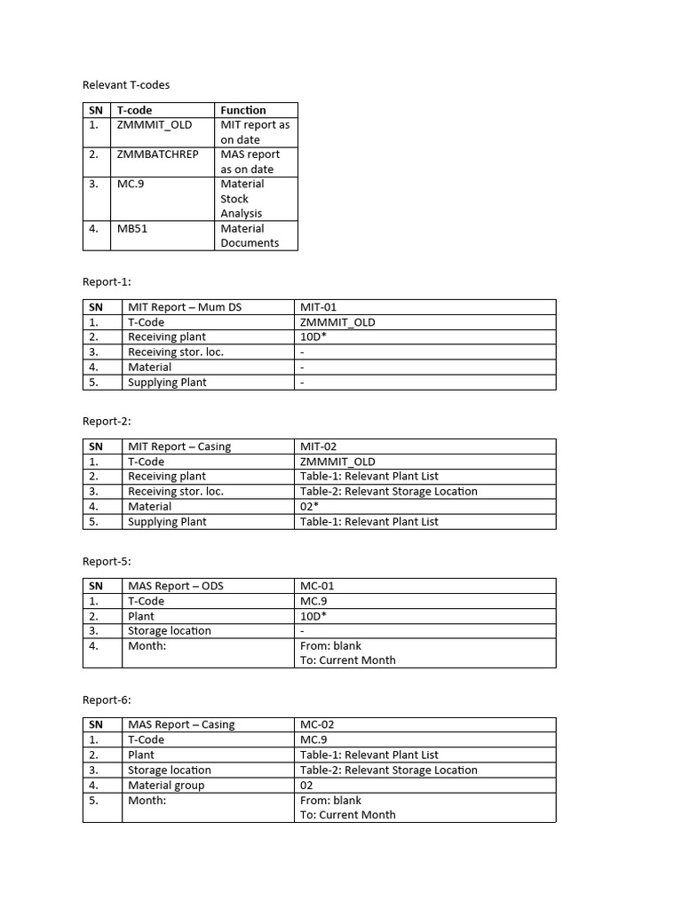 Inventory Reports | PDF