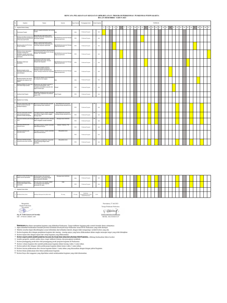 RPK Bulanan 2023 | PDF