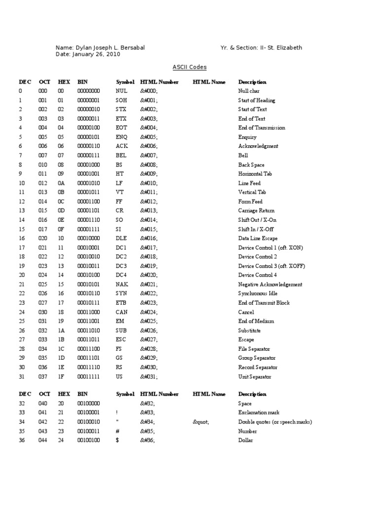 ASCII Codes | Graphic Design | Language Mechanics