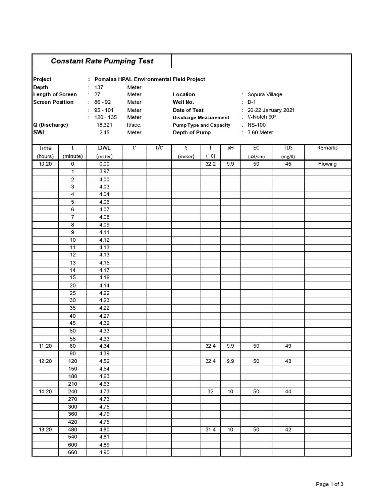 D-1-Constant Rate Pumping Test - Correction | PDF | Chemical ...