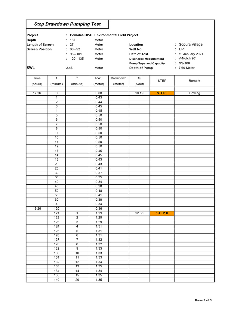 D 1 Step Drawdown PumpingTest_correction | PDF | Metrology | Chemical ...