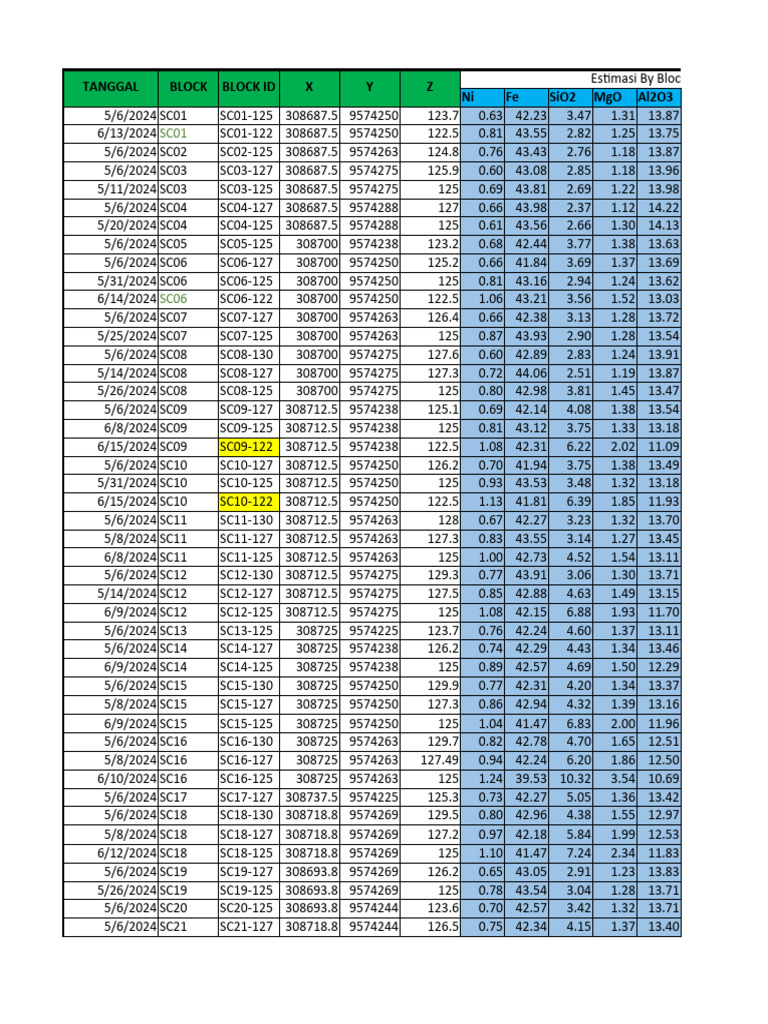 Mining Block Test | PDF | Chemical Compounds | Materials