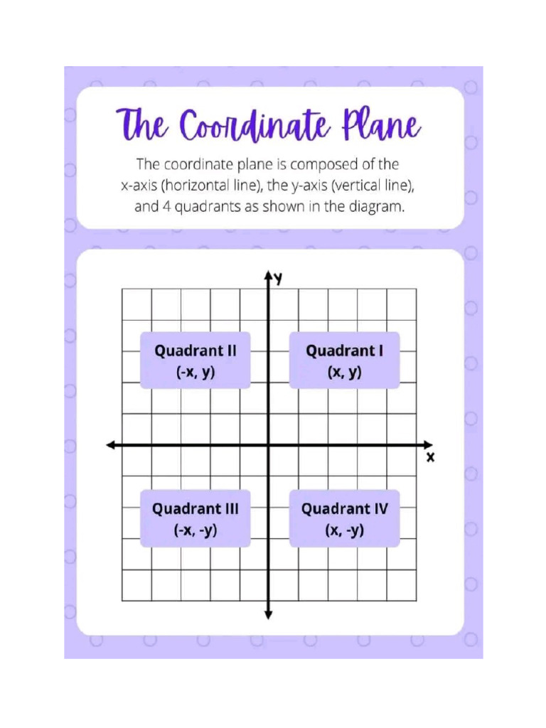 The Coordinate Plane | PDF