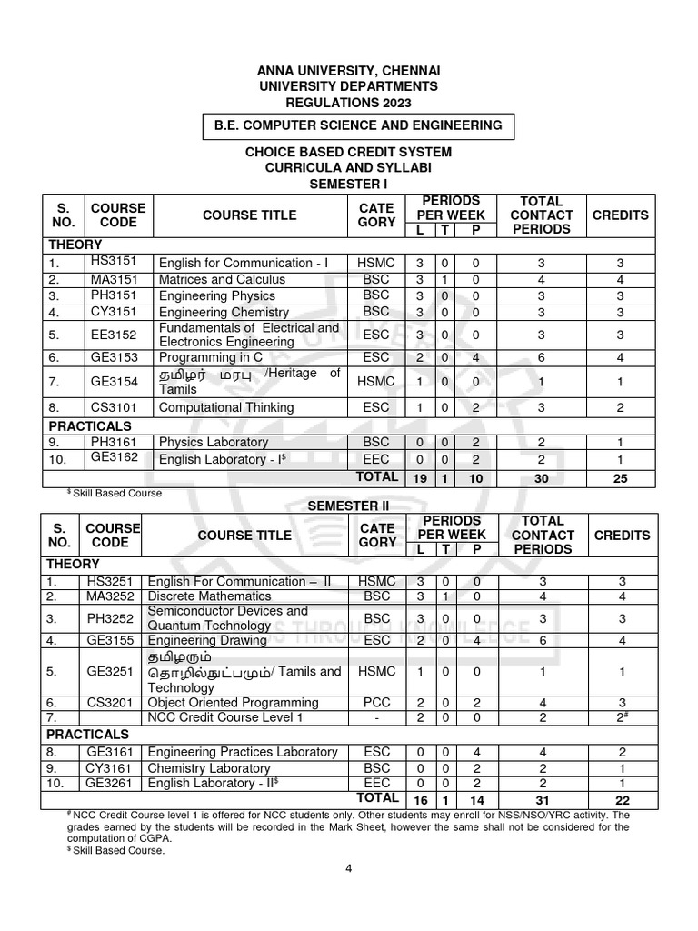 B e Cse2 | PDF | Integral | Derivative