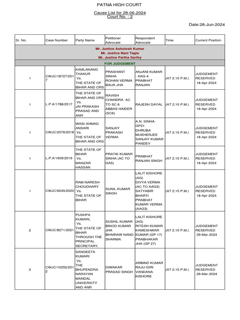 Mr. Justice Ashutosh Kumar Mr. Justice Nani Tagia Mr. Justice Partha ...