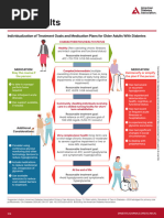 Standards of Care in Diabetes - 2024: 9. Pharmacologic Approaches To ...