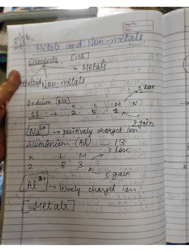 Metals Non Metals Notes | PDF
