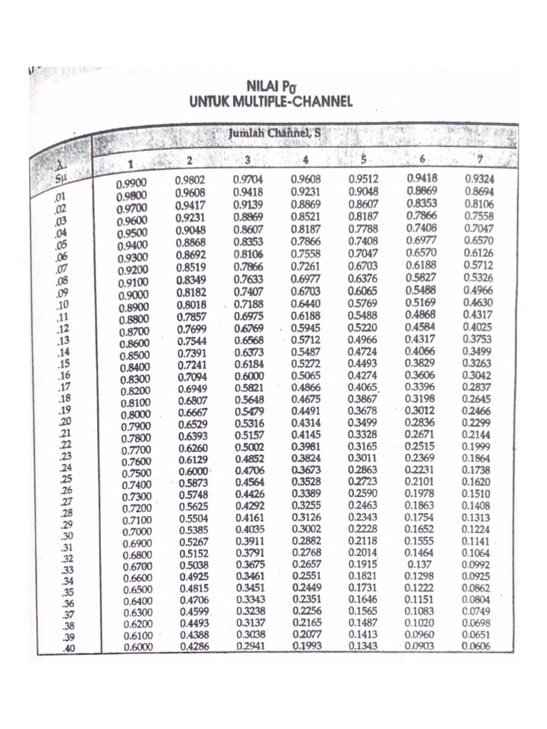 Tabel Po Multiple Channel | PDF