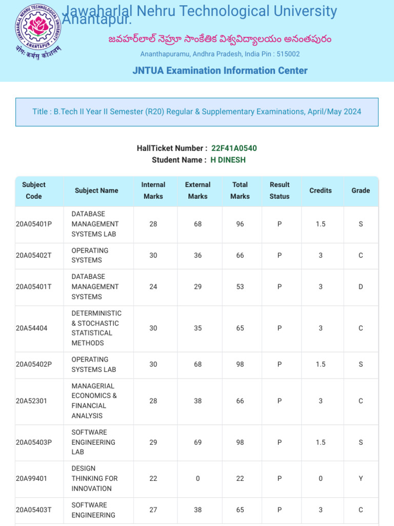 JNTUA Results | PDF | Information Technology | Computing