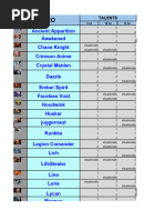 Healer Class Guide for Thorium Mod | PDF