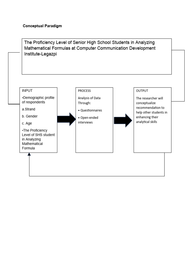 Conceptual Paradigm | PDF | Art | Computers