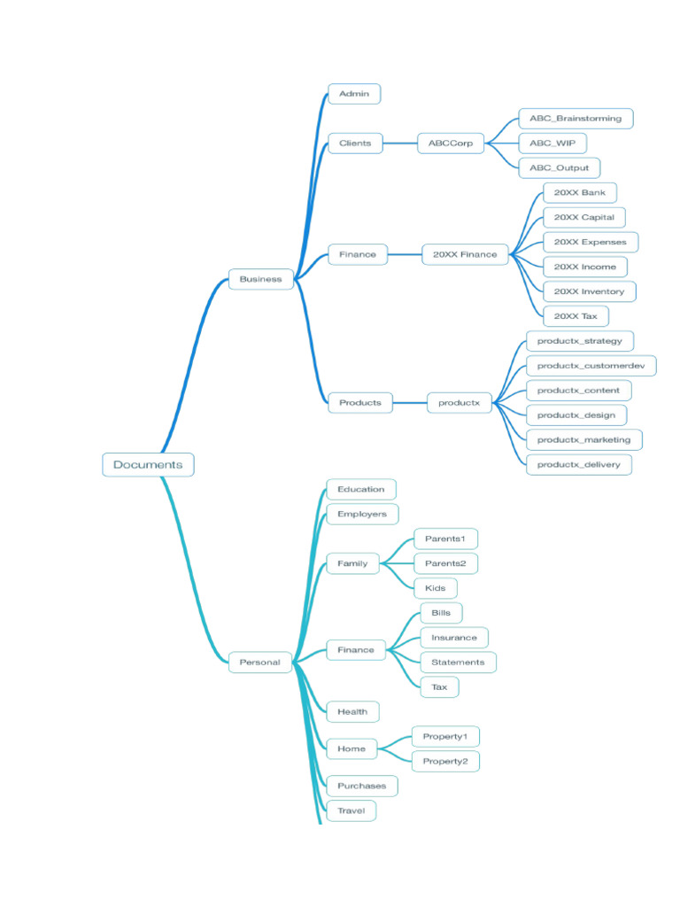 PRACTICAL | PDF | Worksheet | Spreadsheet