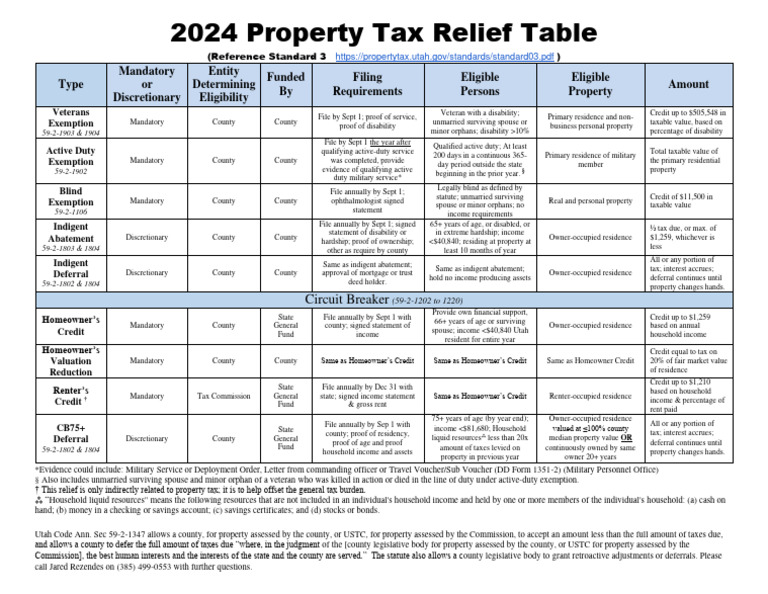 Tax-Relief 2024 Table | PDF | Tax Exemption | Economies