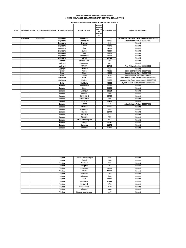 East Central Zone Ssa Mapping 19112015 | PDF