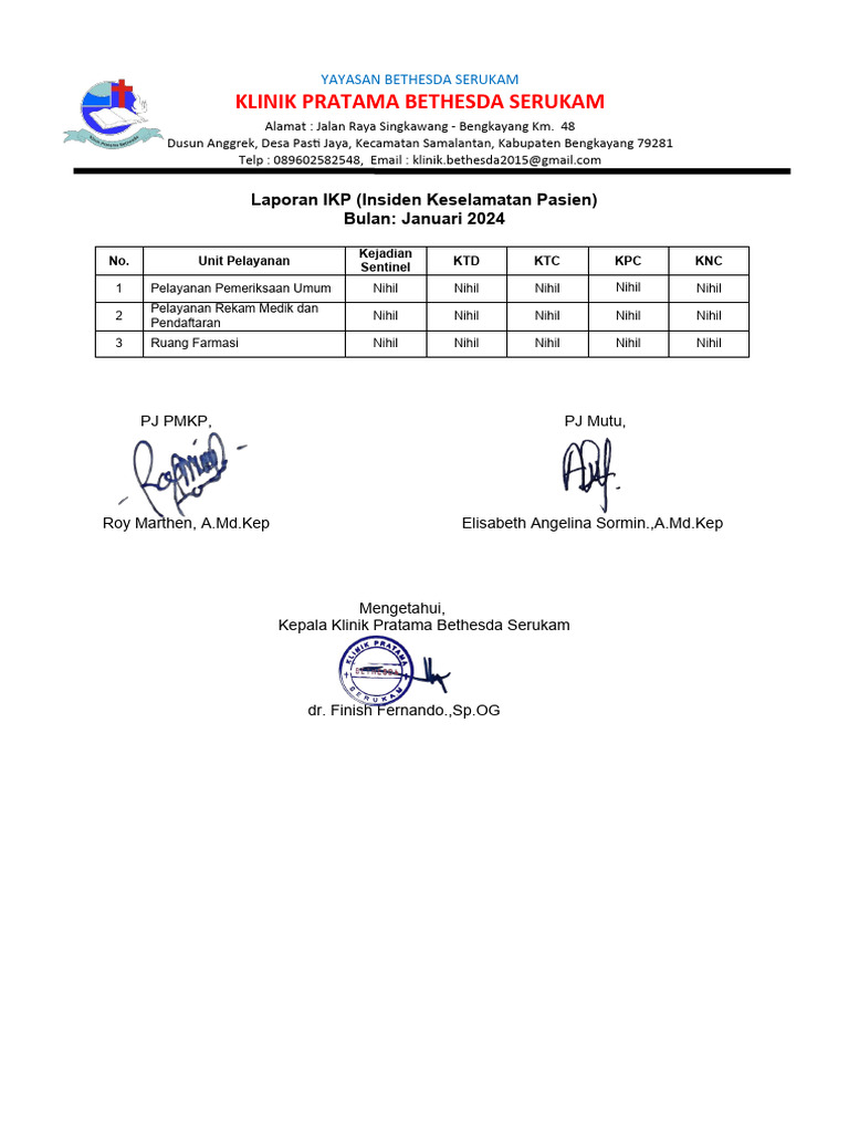 Laporan-IKP 2024 | PDF