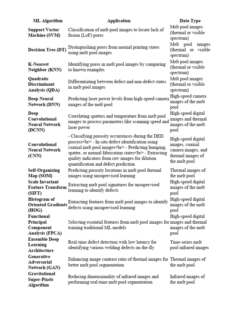 ML Algorithm | Download Free PDF | Machine Learning | Artificial Neural ... ML Algorithm | Download Free PDF | Machine Learning | Artificial Neural ...