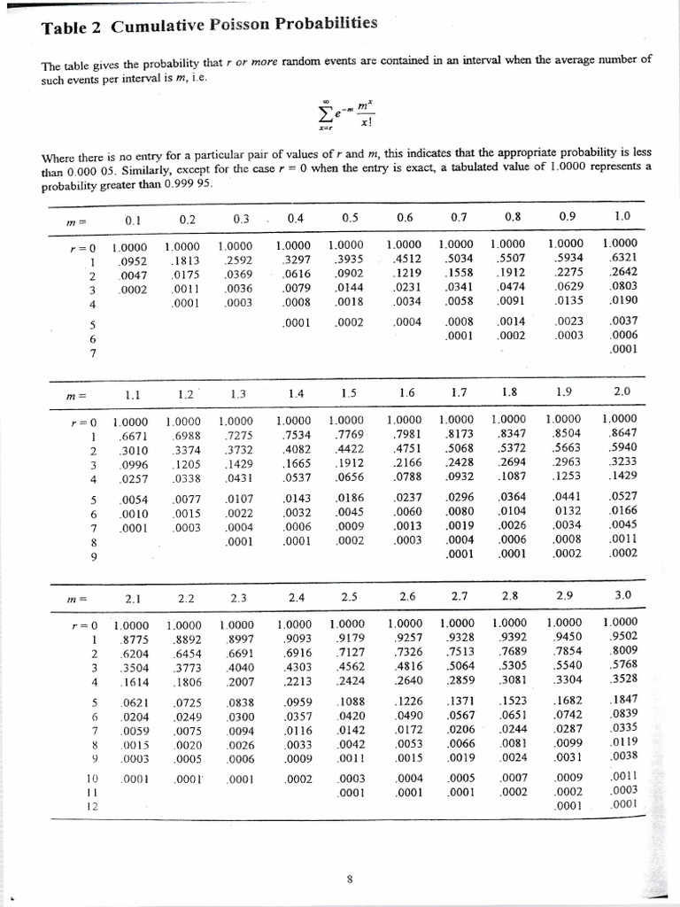 Table 2 - Cumulative Poisson Probabilities | PDF