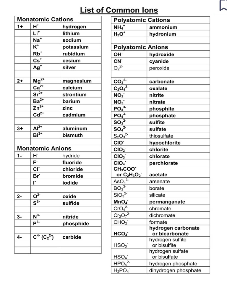 List of Ions | PDF