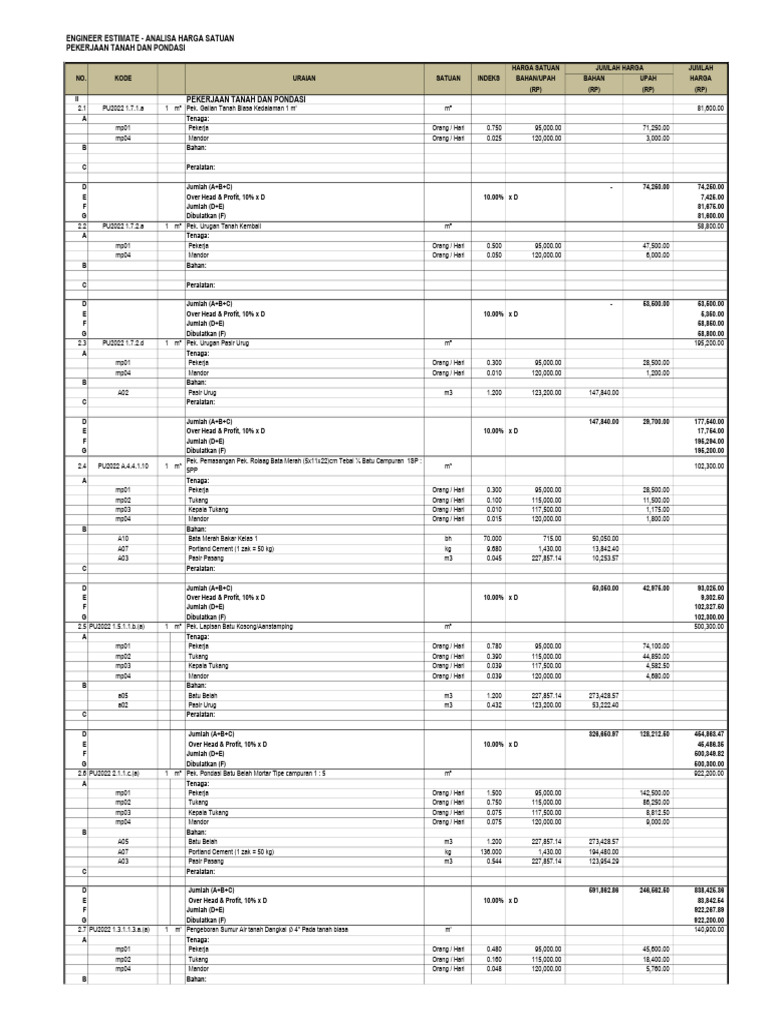 Analisa Pekerjaan Tanah | PDF