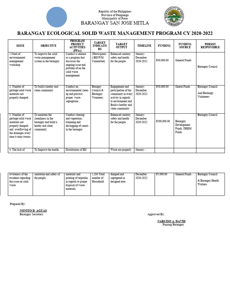 San Jose Mitla. ACTION-PLAN-SOLID-WASTE-MANAGEMENT | PDF | Municipal Solid Waste | Sanitation