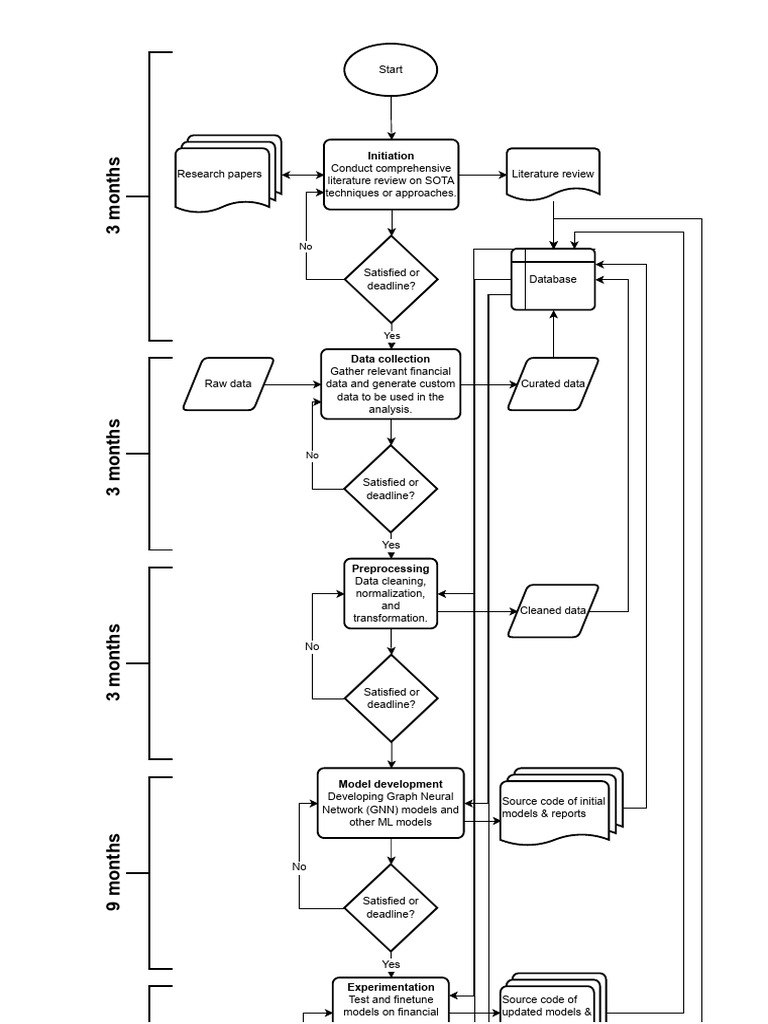 Research Activities Flowchart | PDF | Data | Applied Mathematics