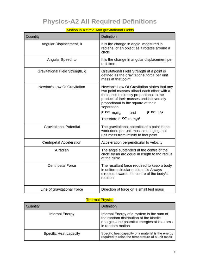 A-Level Physics Definitions | PDF | Atomic Nucleus | Oscillation