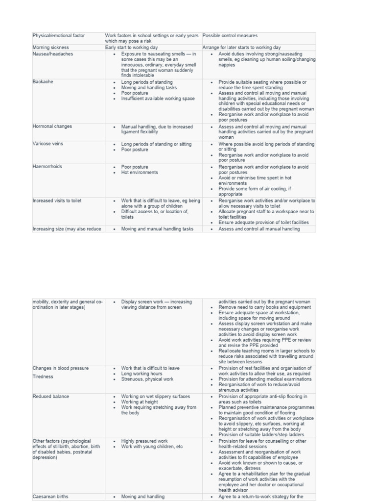 Pregnancy-Risk-Assessment-template | PDF | Pregnancy | Health Care