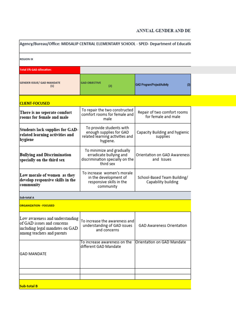 Mces Sped Gad Action Plan 2022 | PDF
