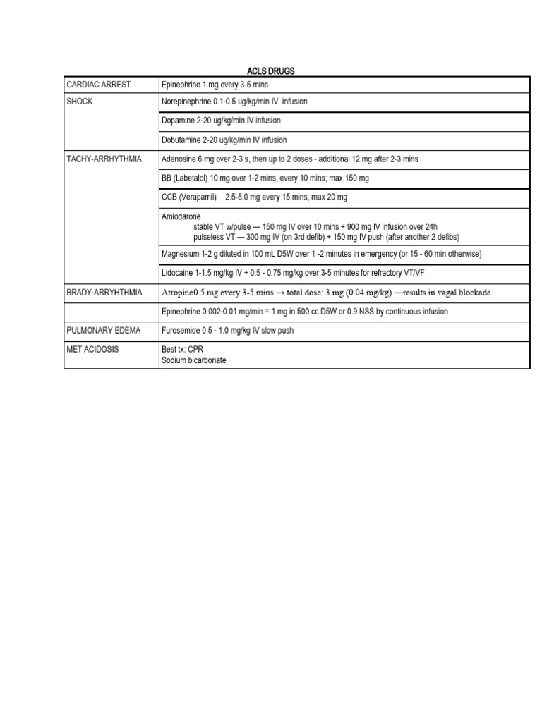 ACLS DRUGS | PDF | Cardiac Arrest | Heart