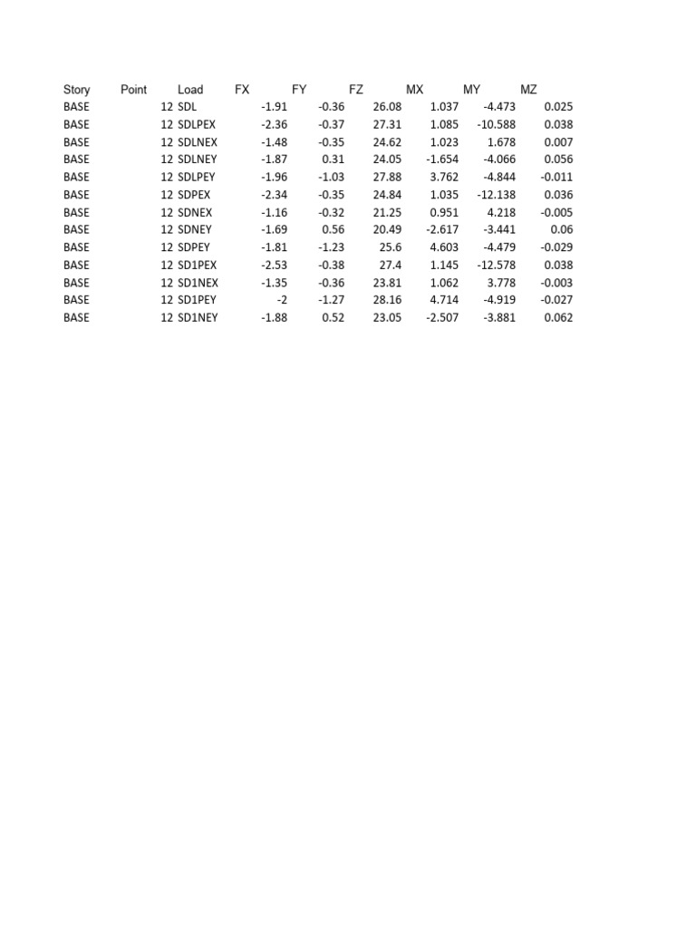 Shear Check | PDF | Pressure