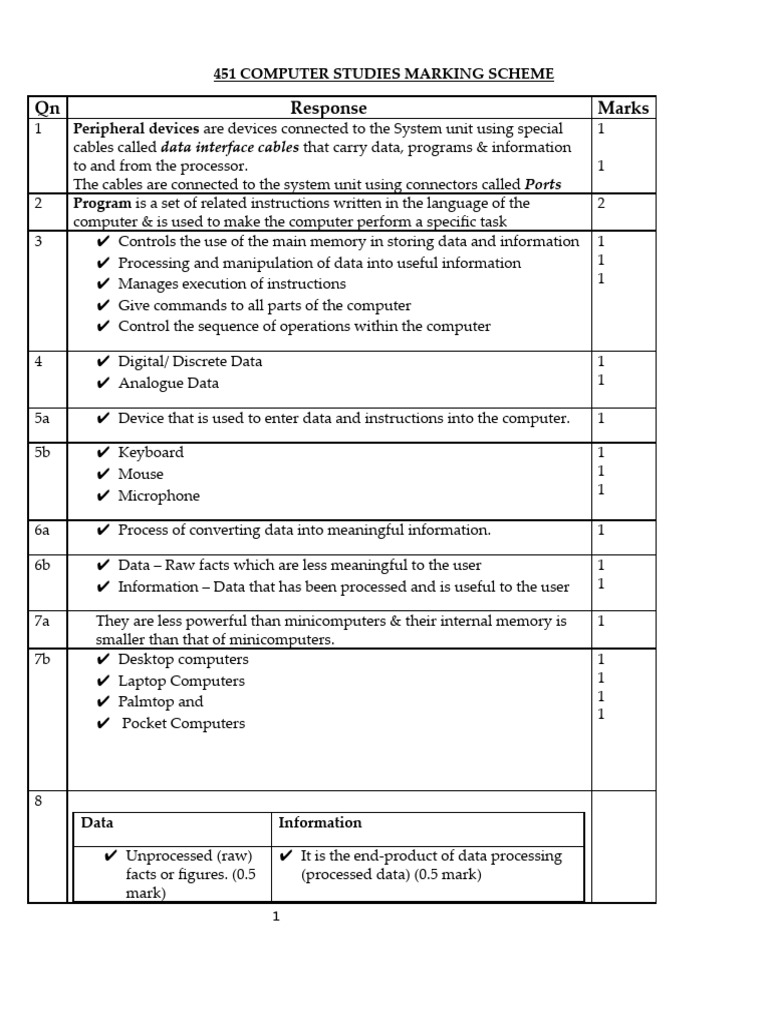 451 F1 COMPUTER MS.docx | PDF | Calculator | Computer Keyboard