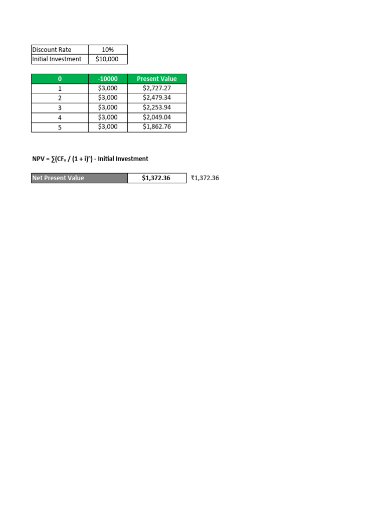 09 Module 8 Net Present Value | PDF | Net Present Value | Balance Sheet