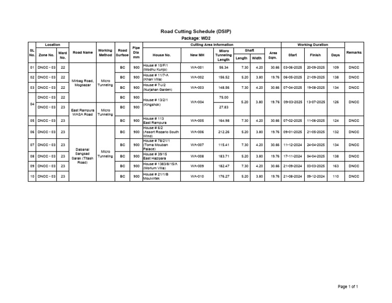Road Cutting Schedule DNCC ZONE 03 | PDF