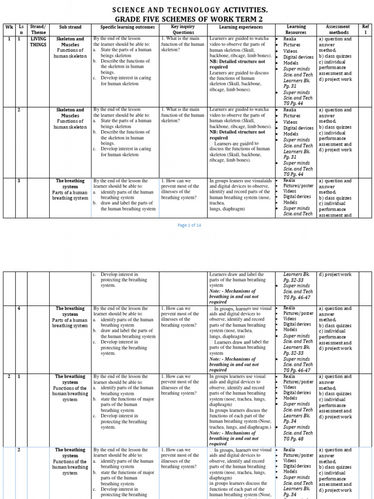 Grade 5 Term 2 Science Schemes | PDF | Breathing | Common Cold