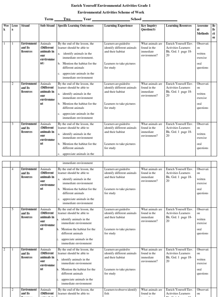 Grade 1 Term 2 Environmental Schemes | PDF | Learning | Kitchen Utensil