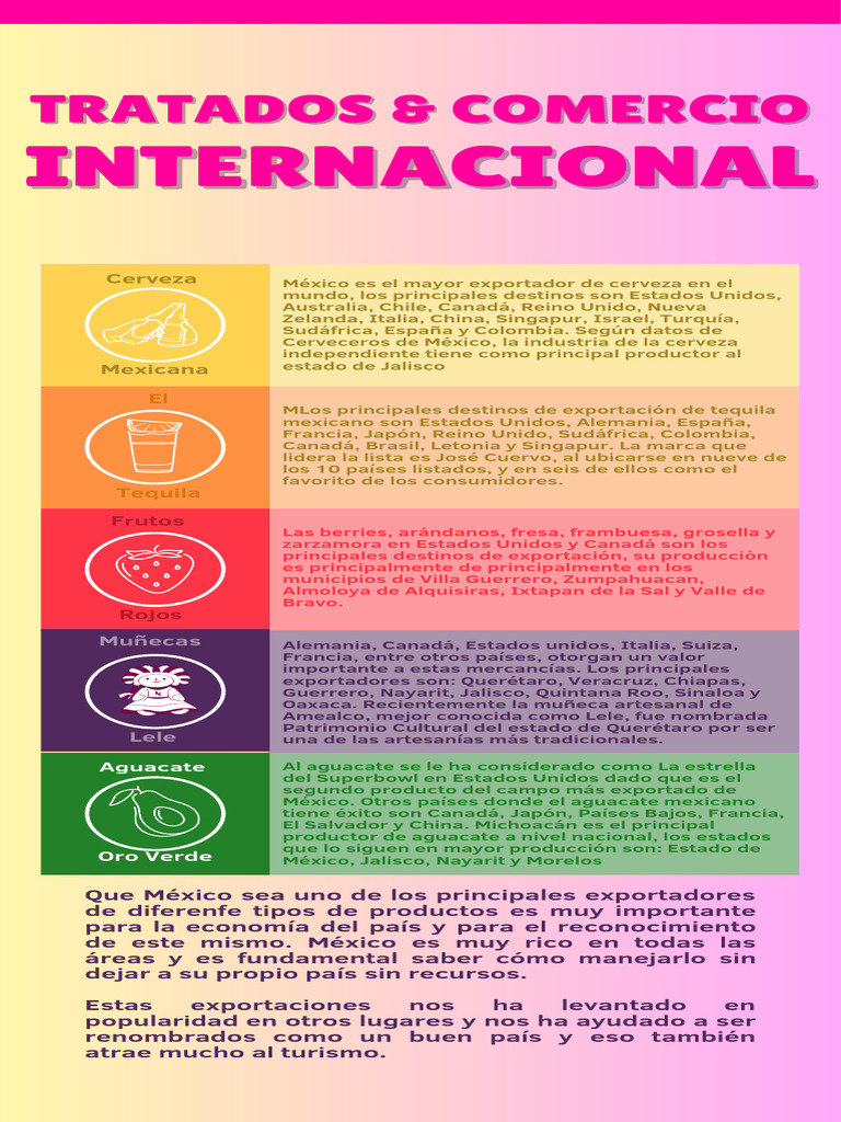 Gutierrez Hernández Grecia Sofía - 6F | PDF | México | Aguacate