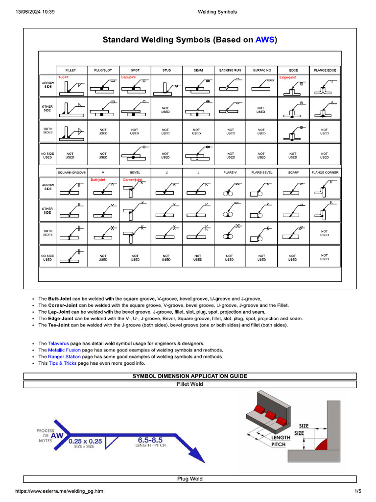 Welding Symbols | PDF