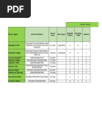 Hotel Rooming List Details | PDF