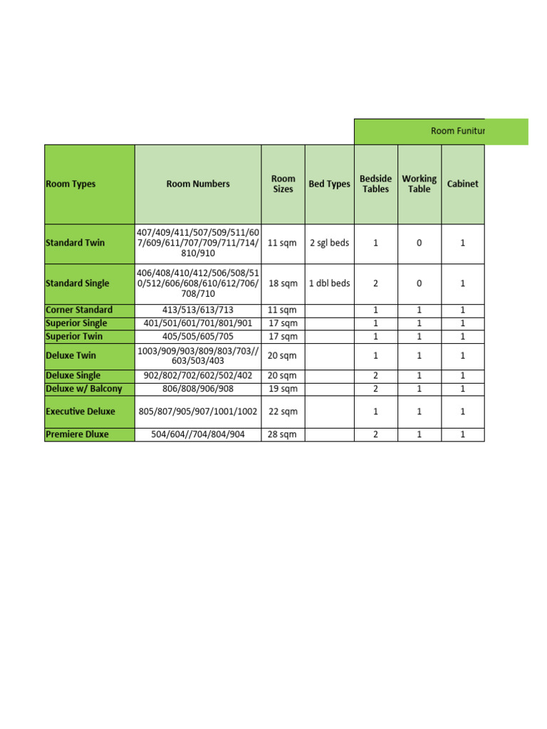 HSKP Amenity Inventory Chart | PDF | Bathroom | Hygiene