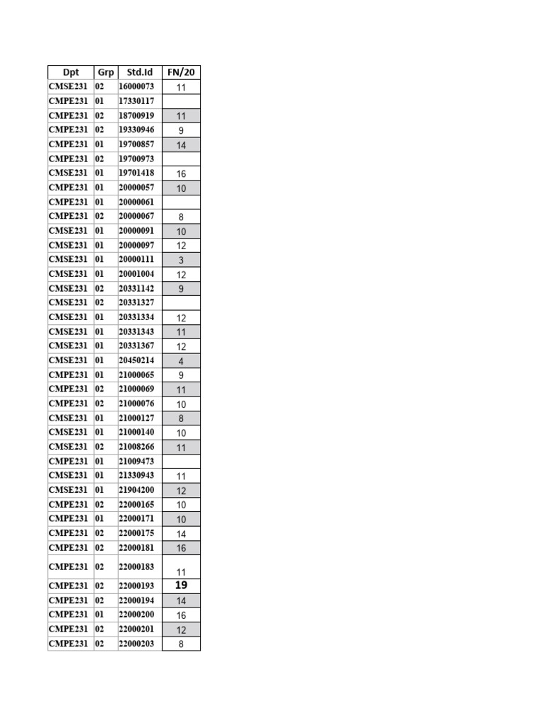 Fin Exam Marks | PDF