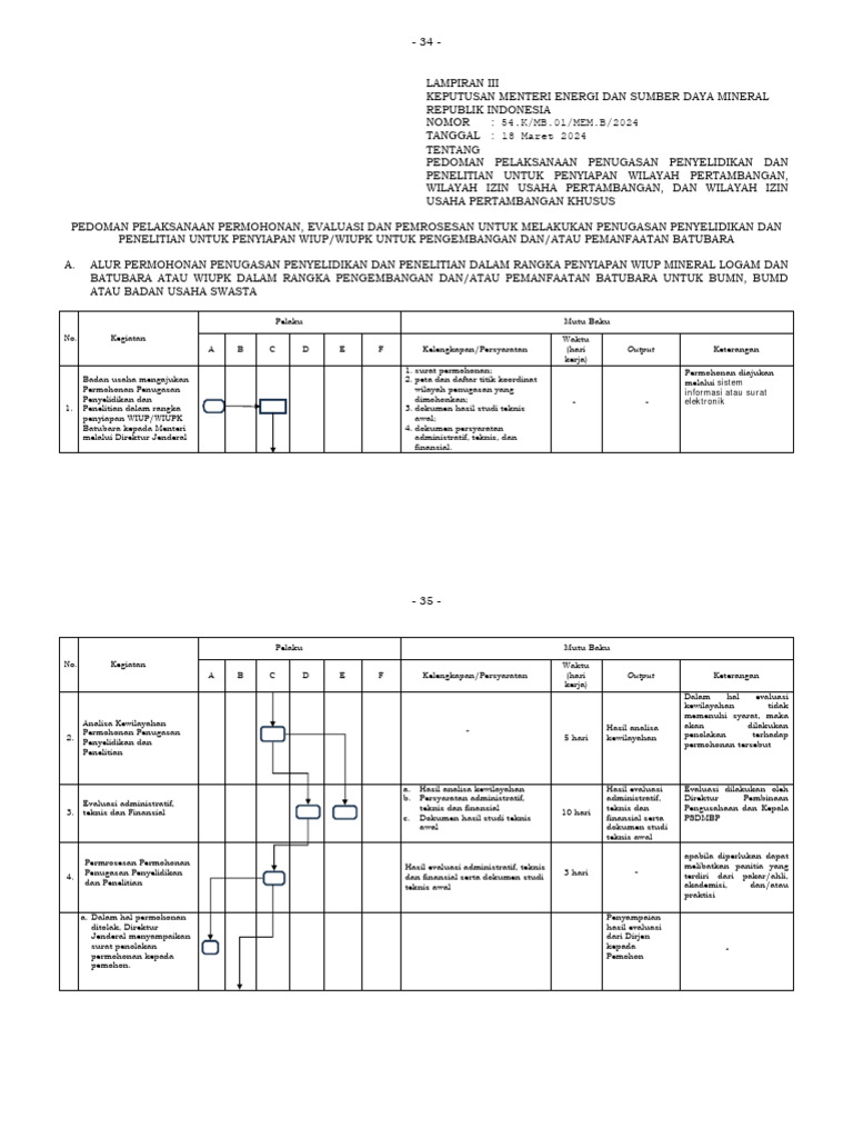 Pedoman Permohonan Penugasan Kegiatan Penyelidikan Dan Penelitian Mineral Logam Dan Batubara ...