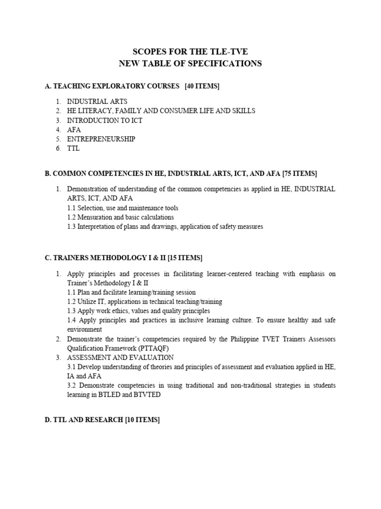 New TOS for TLE-TVE Specifications | PDF | Business